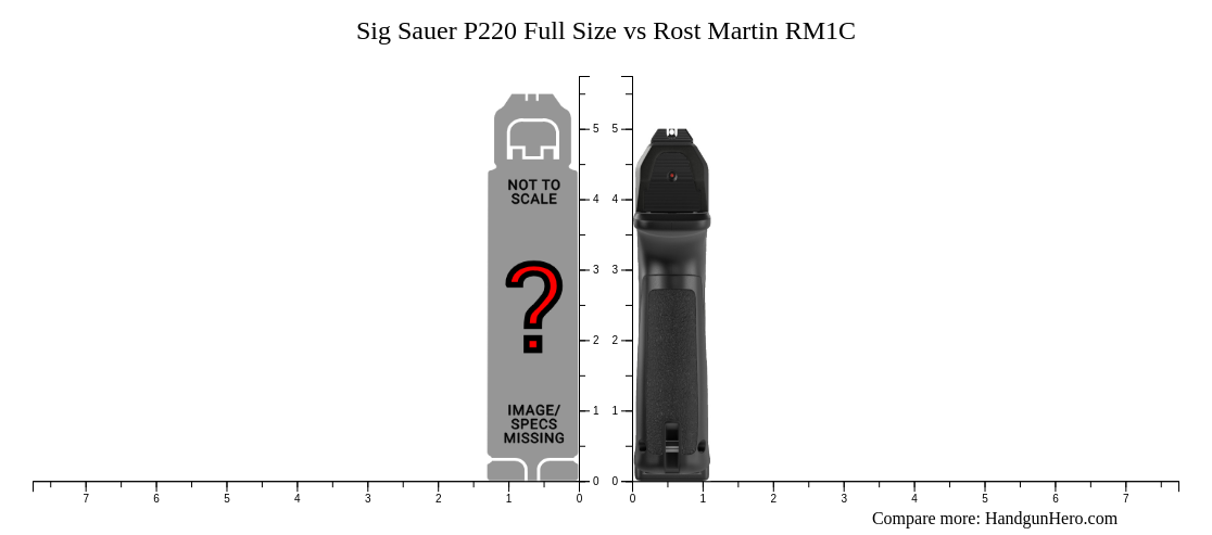 Sig Sauer P220 Full Size vs Rost Martin RM1C size comparison | Handgun Hero