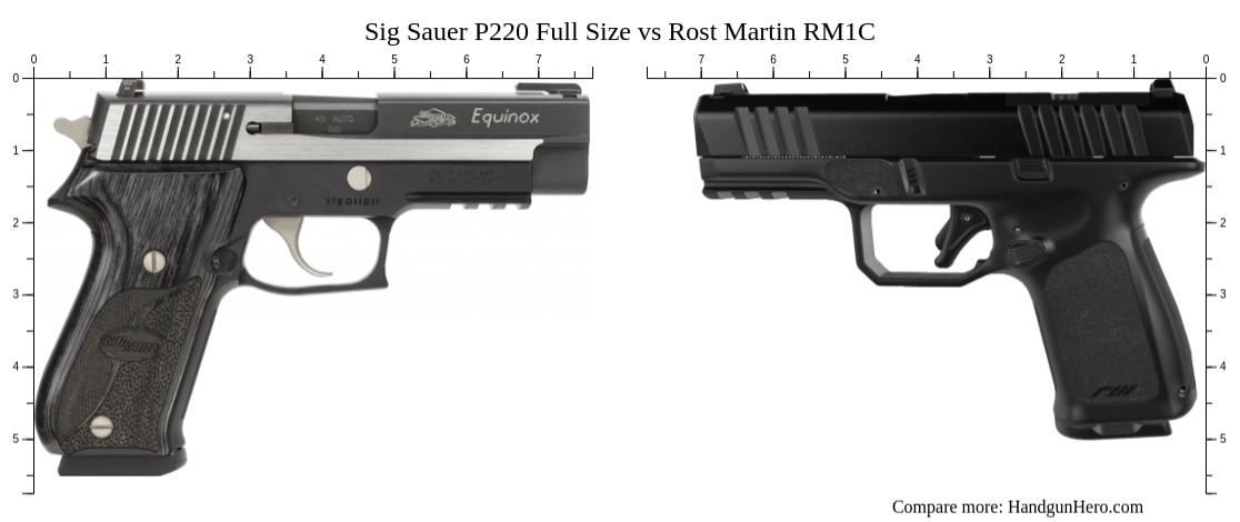 Sig Sauer P220 Full Size vs Rost Martin RM1C size comparison | Handgun Hero
