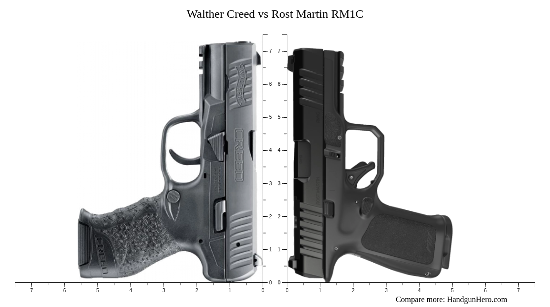 Walther Creed vs Rost Martin RM1C size comparison | Handgun Hero