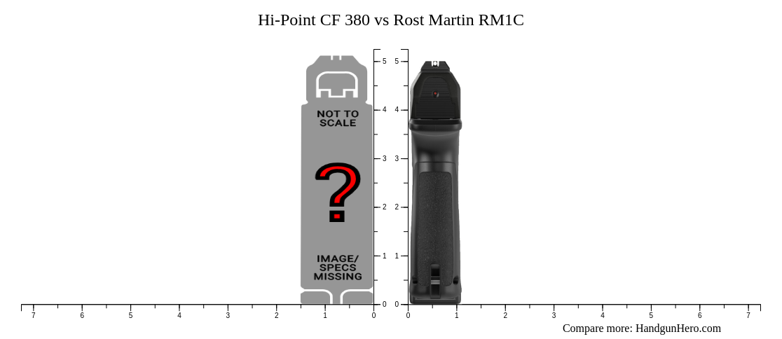 Hi-Point CF 380 vs Rost Martin RM1C size comparison | Handgun Hero