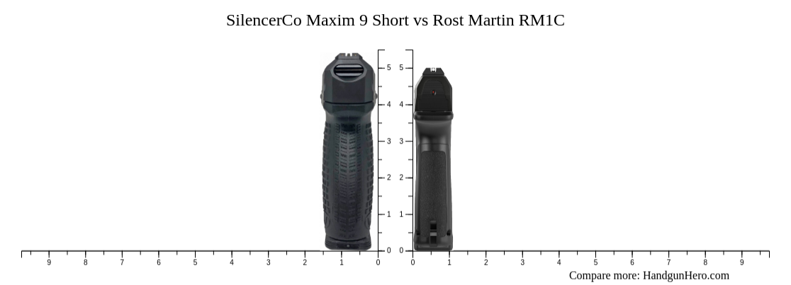 SilencerCo Maxim 9 Short vs Rost Martin RM1C size comparison | Handgun Hero