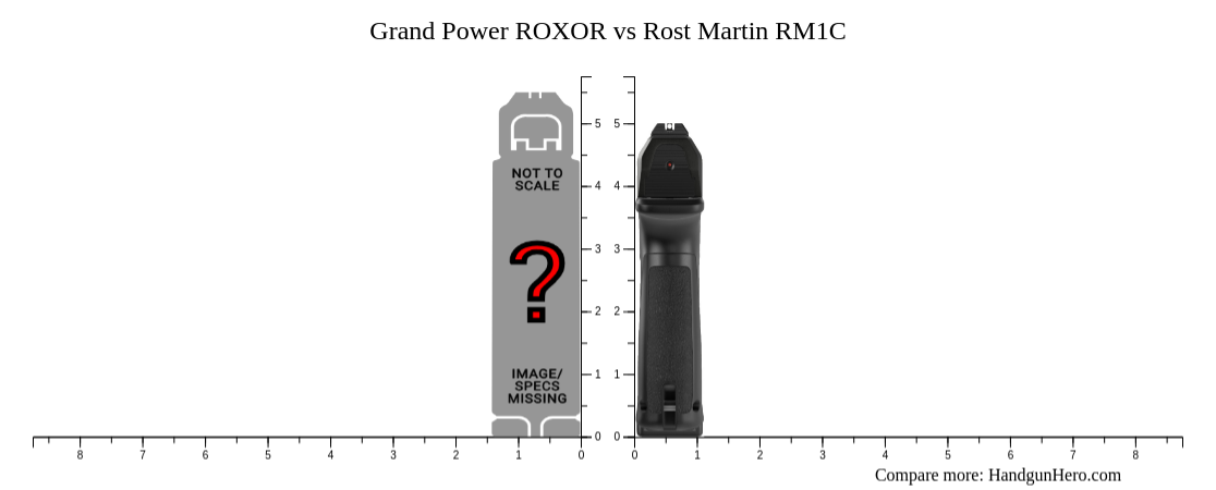 Grand Power ROXOR vs Rost Martin RM1C size comparison | Handgun Hero