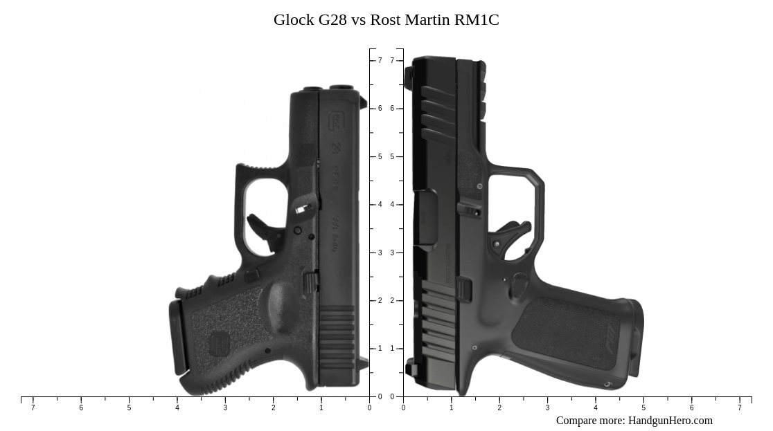 Glock G28 vs Rost Martin RM1C size comparison | Handgun Hero