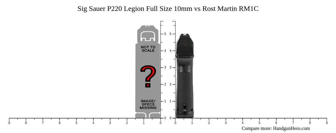 Sig Sauer P220 Legion Full Size 10mm vs Rost Martin RM1C size ...