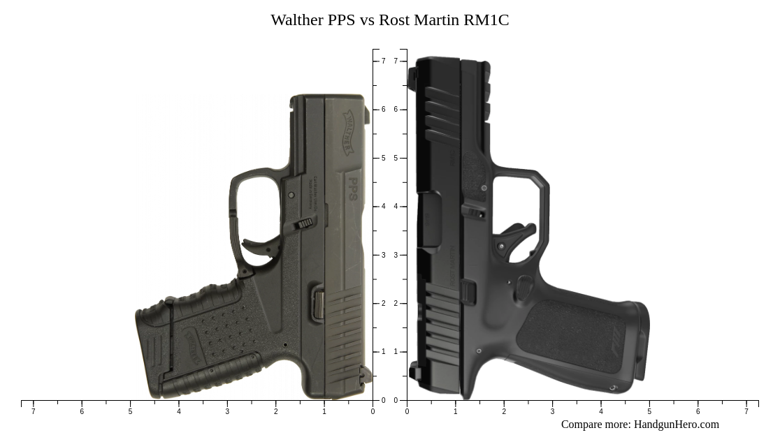 Walther PPS vs Rost Martin RM1C size comparison | Handgun Hero