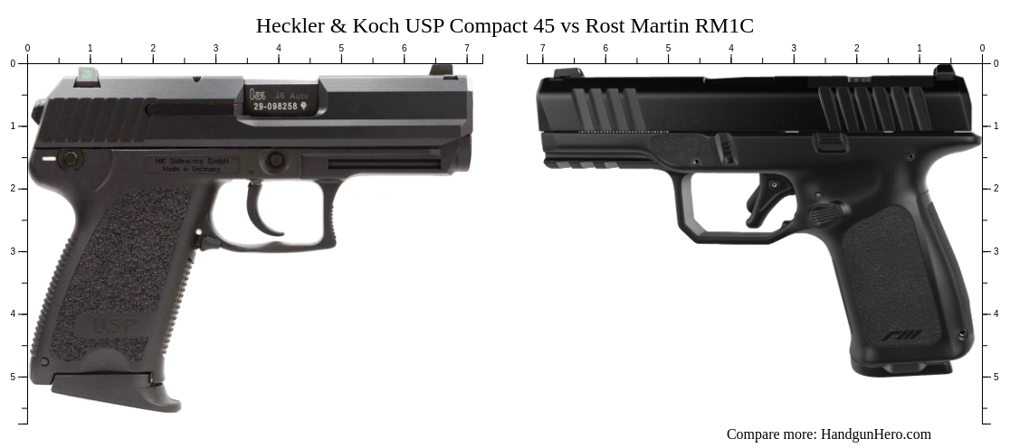 Heckler & Koch USP Compact 45 vs Rost Martin RM1C size comparison ...