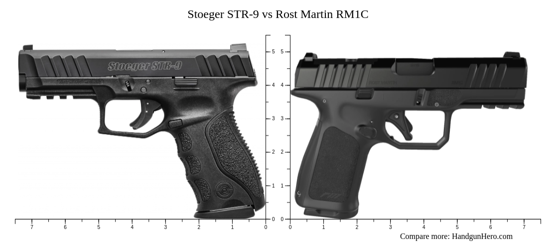 Stoeger STR-9 vs Rost Martin RM1C size comparison | Handgun Hero