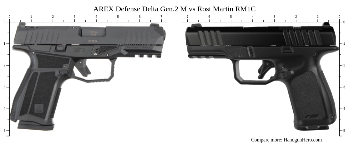AREX Defense Delta Gen.2 M vs Rost Martin RM1C size comparison ...