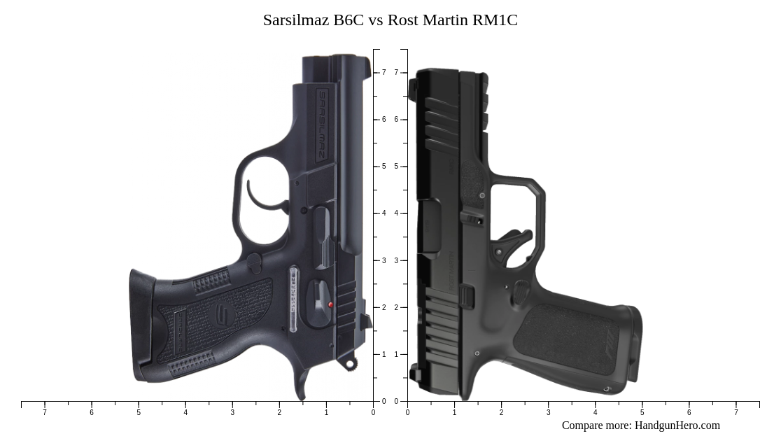 Sarsilmaz B6C vs Rost Martin RM1C size comparison | Handgun Hero
