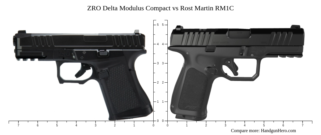 ZRO Delta Modulus Compact vs Rost Martin RM1C size comparison | Handgun ...