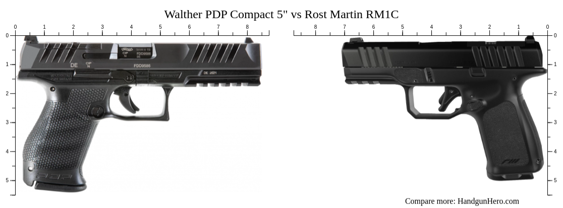Walther PDP Compact 5" vs Rost Martin RM1C size comparison | Handgun Hero