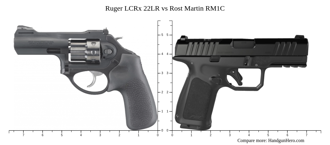Ruger LCRx 22LR vs Rost Martin RM1C size comparison | Handgun Hero