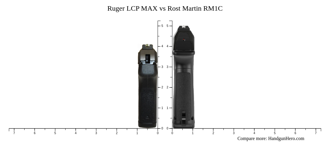Ruger LCP MAX vs Rost Martin RM1C size comparison | Handgun Hero