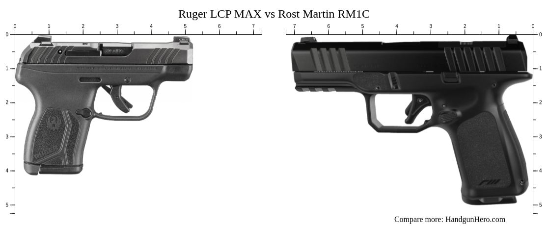 Ruger LCP MAX vs Rost Martin RM1C size comparison | Handgun Hero