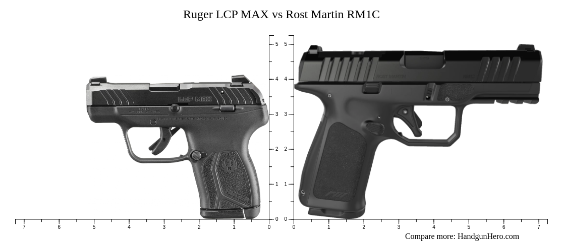 Ruger LCP MAX vs Rost Martin RM1C size comparison | Handgun Hero