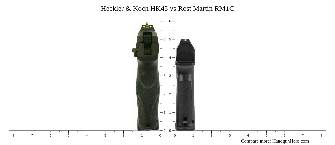 Heckler & Koch HK45 vs Rost Martin RM1C size comparison | Handgun Hero