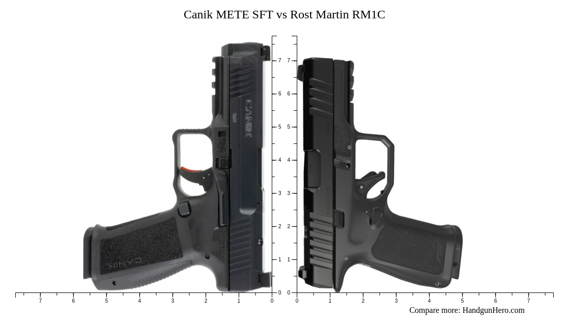 Canik METE SFT vs Rost Martin RM1C size comparison | Handgun Hero