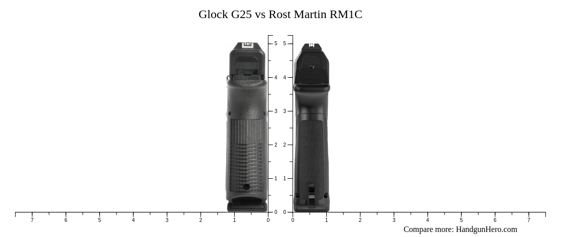 Glock G25 vs Rost Martin RM1C size comparison | Handgun Hero