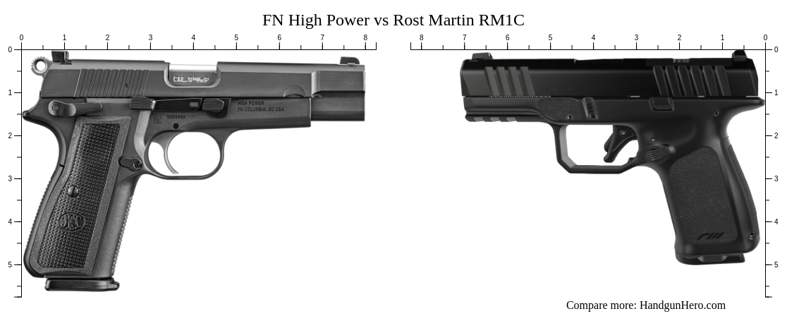 FN High Power vs Rost Martin RM1C size comparison | Handgun Hero