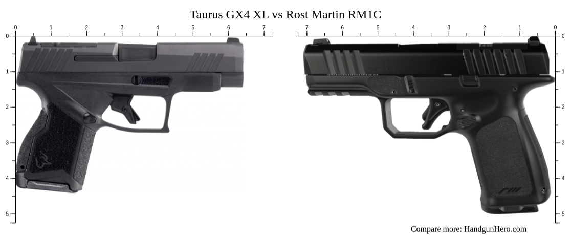 Taurus GX4 XL vs Rost Martin RM1C size comparison | Handgun Hero