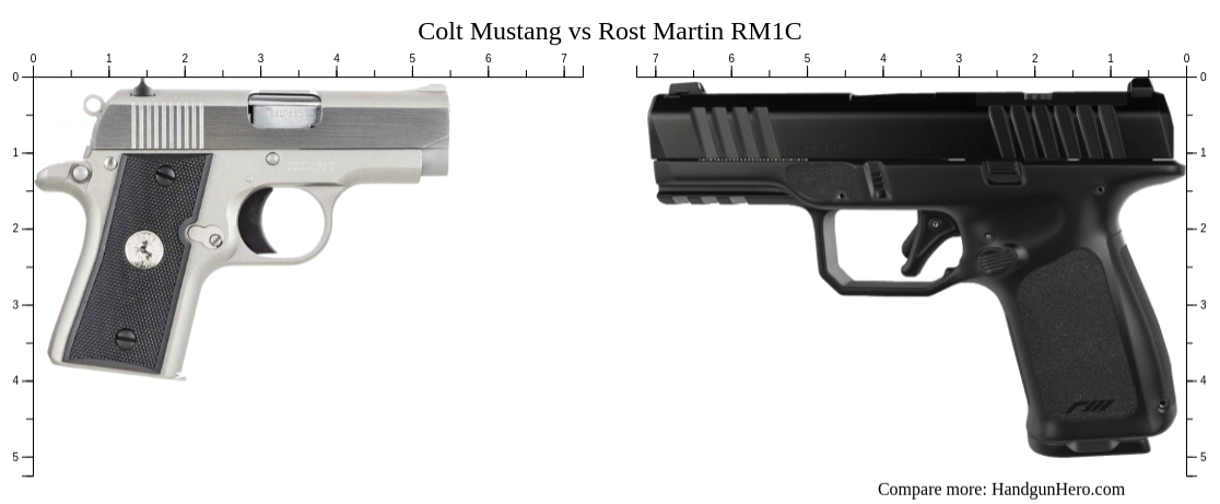 Colt Mustang vs Rost Martin RM1C size comparison | Handgun Hero