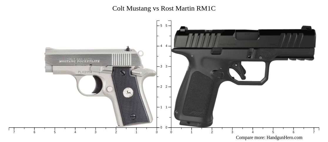 Colt Mustang vs Rost Martin RM1C size comparison | Handgun Hero