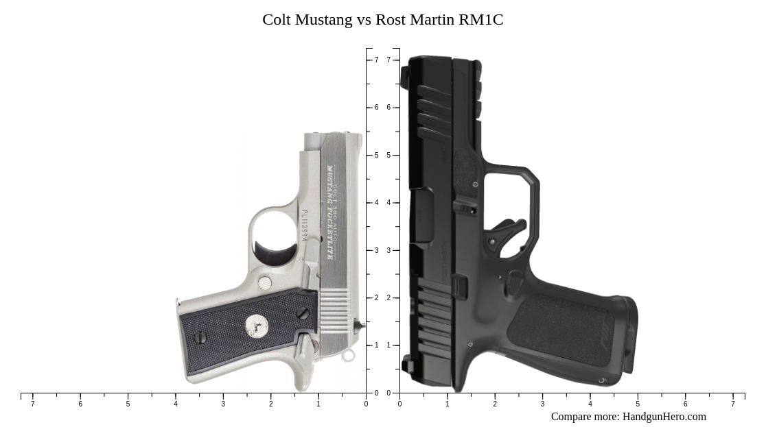 Colt Mustang vs Rost Martin RM1C size comparison | Handgun Hero