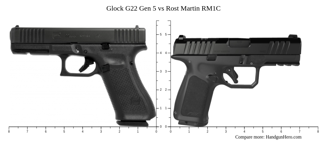 Glock G22 Gen 5 vs Rost Martin RM1C size comparison | Handgun Hero