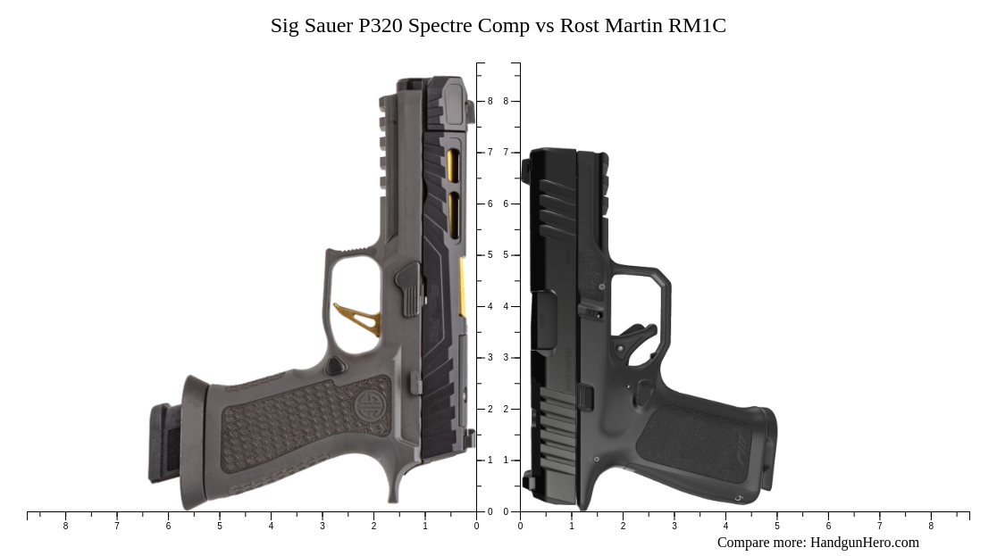 Sig Sauer P320 Spectre Comp vs Rost Martin RM1C size comparison ...