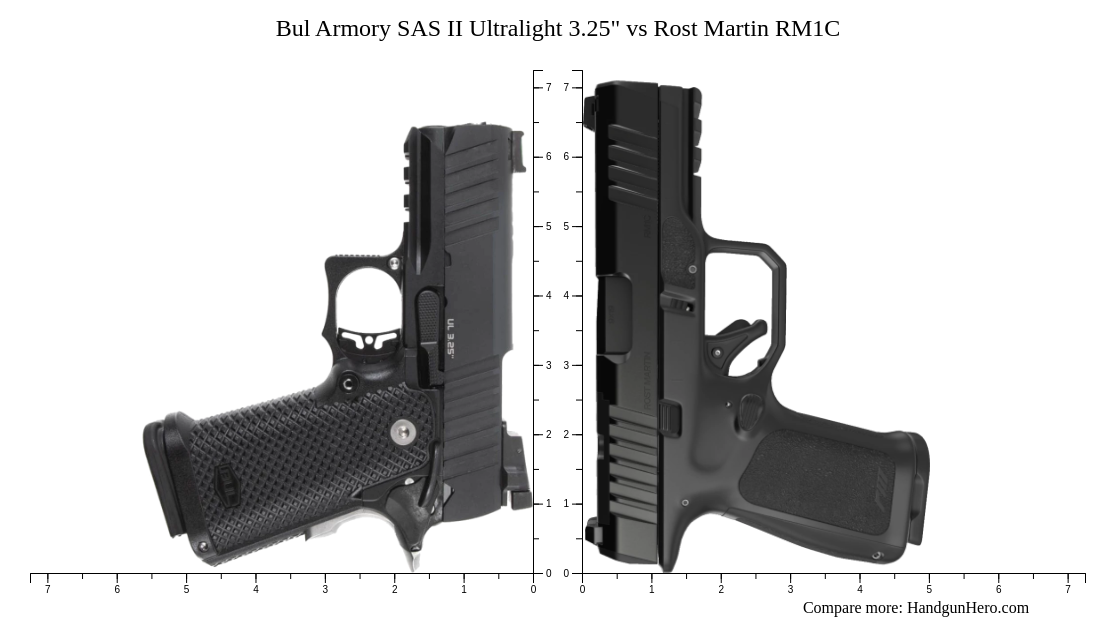 Bul Armory SAS II Ultralight 3.25" vs Rost Martin RM1C size comparison ...