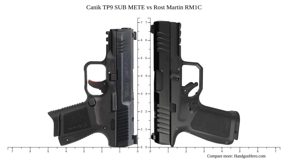 Canik TP9 SUB METE vs Rost Martin RM1C size comparison | Handgun Hero