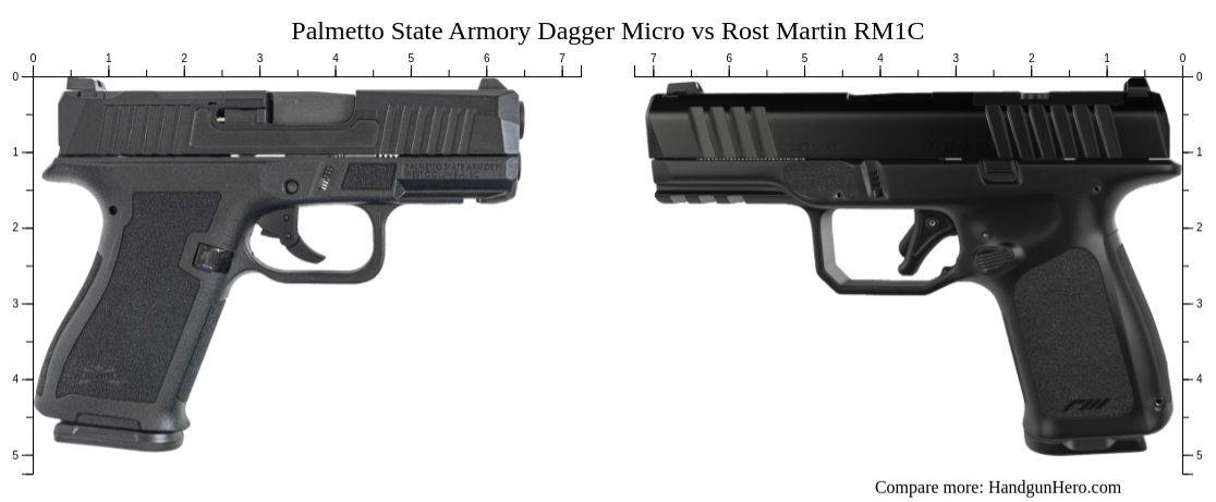 Palmetto State Armory Dagger Micro vs Rost Martin RM1C size comparison ...