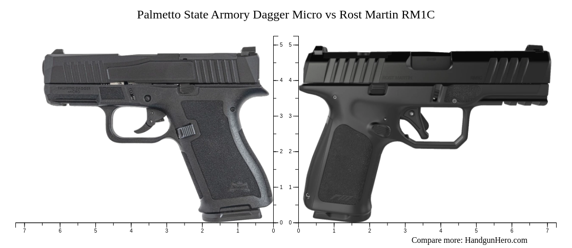 Palmetto State Armory Dagger Micro vs Rost Martin RM1C size comparison ...