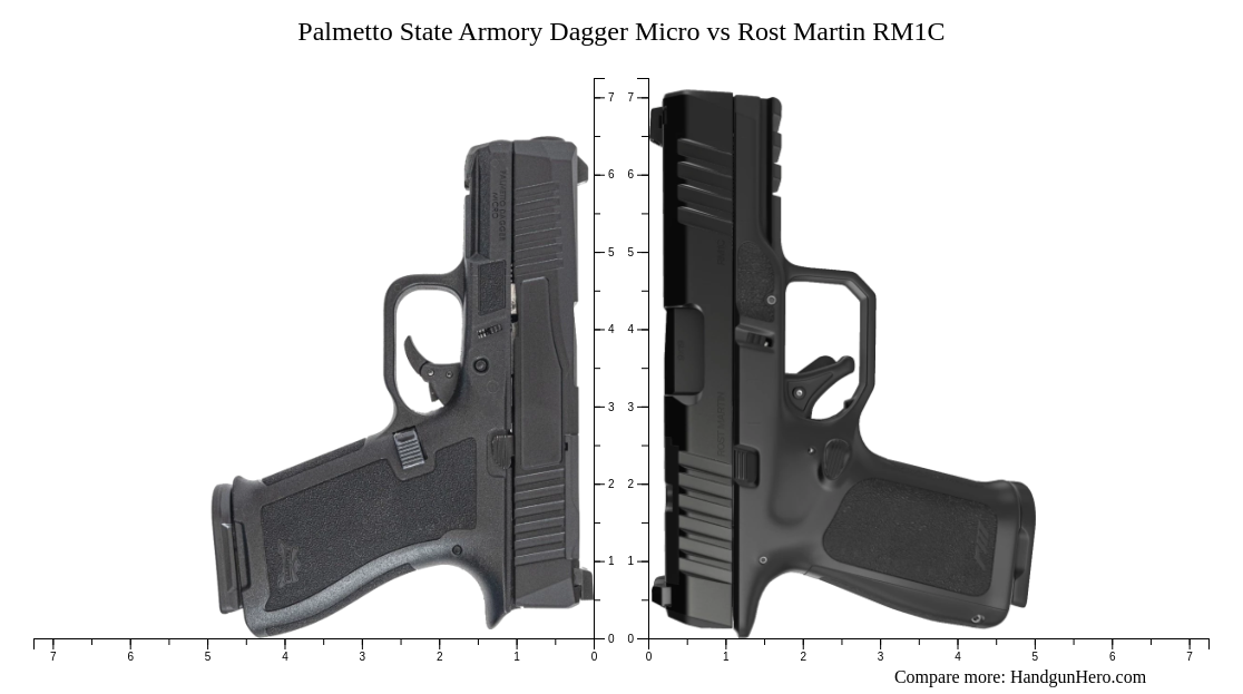 Palmetto State Armory Dagger Micro vs Rost Martin RM1C size comparison ...