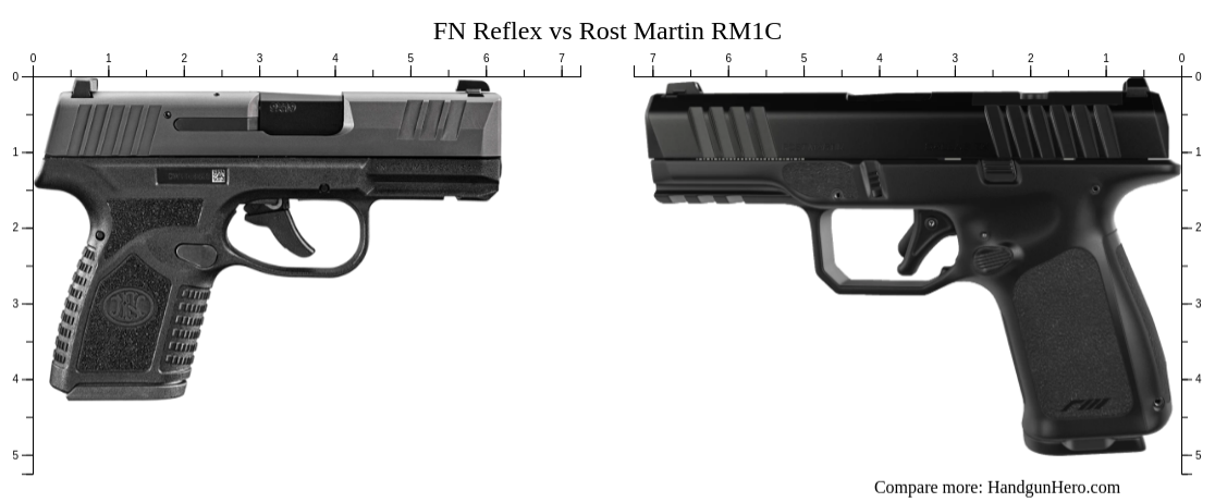 FN Reflex vs Rost Martin RM1C size comparison | Handgun Hero