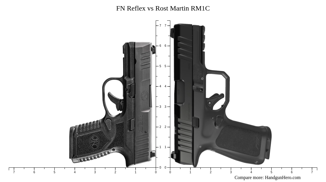 FN Reflex vs Rost Martin RM1C size comparison | Handgun Hero