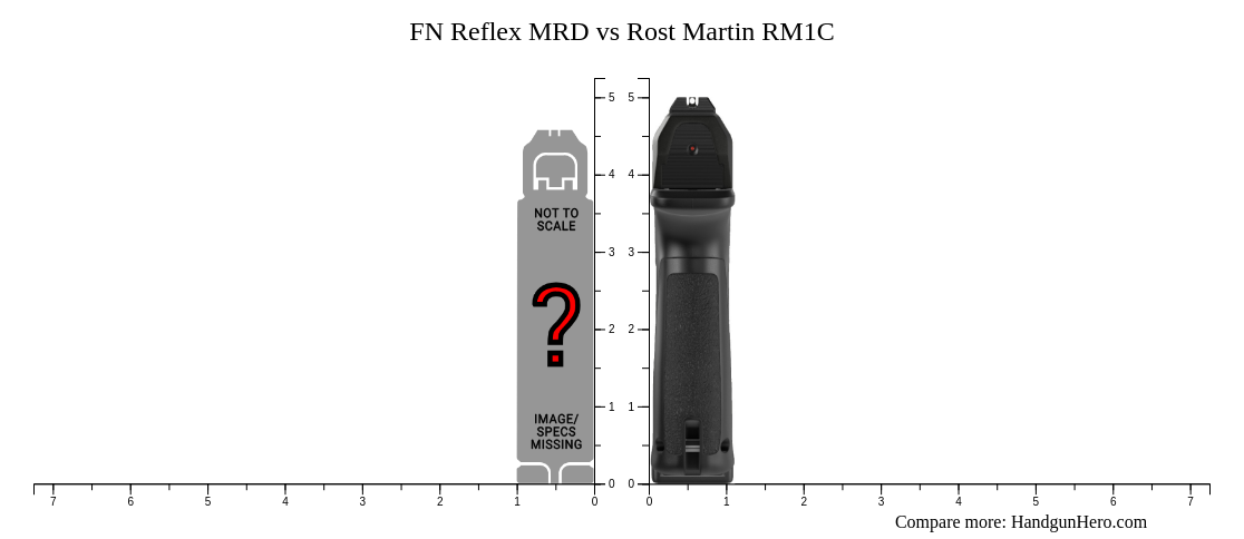 FN Reflex MRD vs Rost Martin RM1C size comparison | Handgun Hero