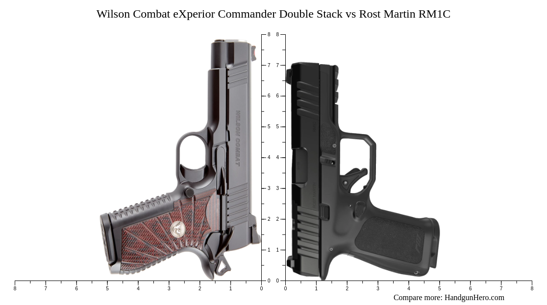Wilson Combat eXperior Commander Double Stack vs Rost Martin RM1C size ...