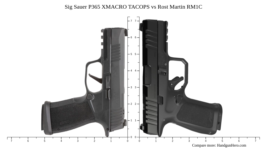 Sig Sauer P365 Xmacro Tacops Vs Rost Martin Rm1c Size Comparison