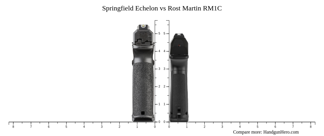 Springfield Echelon vs Rost Martin RM1C size comparison | Handgun Hero