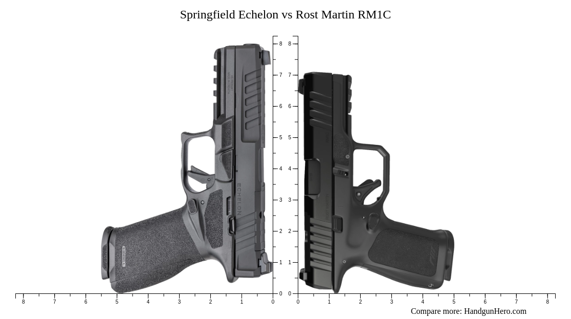 Springfield Echelon vs Rost Martin RM1C size comparison | Handgun Hero