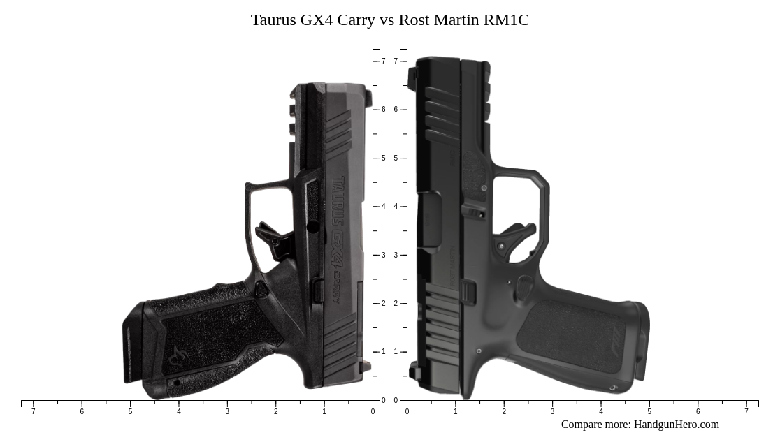 Taurus GX4 Carry vs Rost Martin RM1C size comparison | Handgun Hero