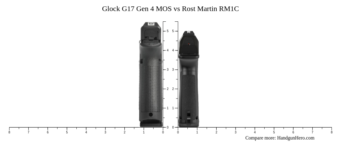 Glock G17 Gen 4 MOS vs Rost Martin RM1C size comparison | Handgun Hero