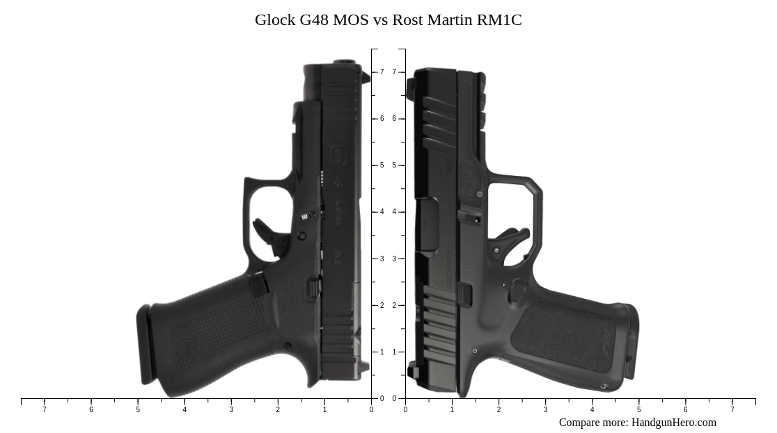 Glock G48 MOS vs Rost Martin RM1C size comparison | Handgun Hero