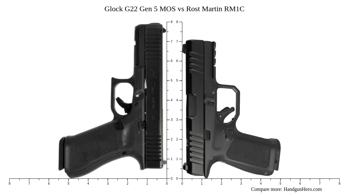 Glock G22 Gen 5 MOS vs Rost Martin RM1C size comparison | Handgun Hero