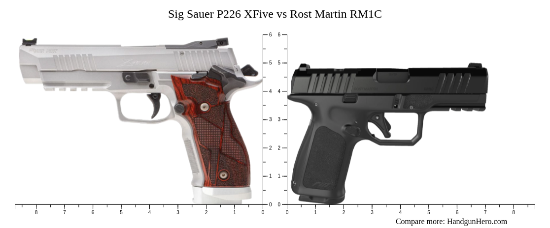 Sig Sauer P226 XFive vs Rost Martin RM1C size comparison | Handgun Hero
