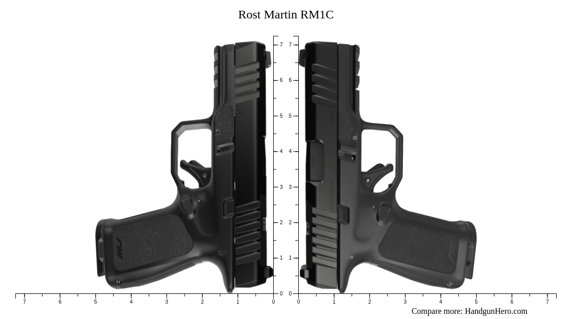 Compare Rost Martin RM1C size against other handguns | Handgun Hero