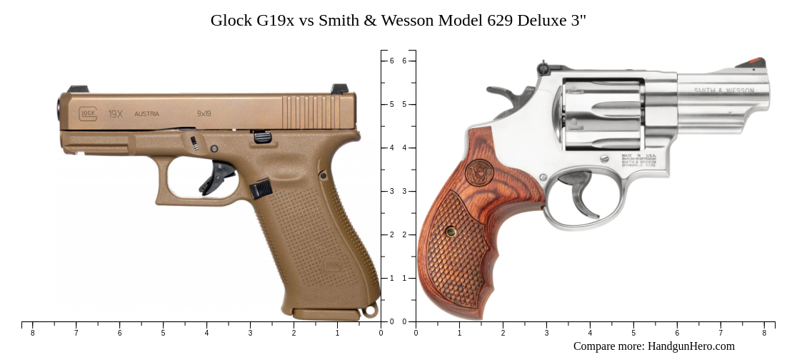 Glock G19x vs Smith & Wesson Model 629 Deluxe 3" size comparison | Handgun Hero