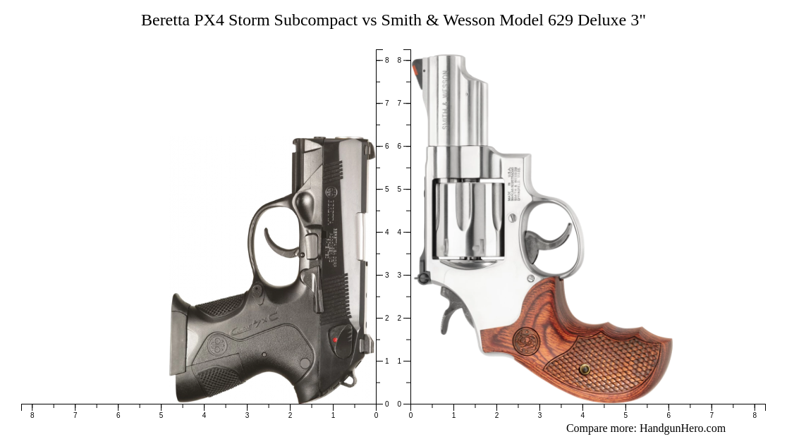 Beretta PX4 Storm Subcompact vs Smith & Wesson Model 629 Deluxe 3" size ...