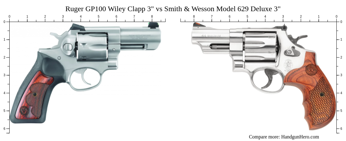 Ruger GP100 Wiley Clapp 3" vs Smith & Wesson Model 629 Deluxe 3" size ...